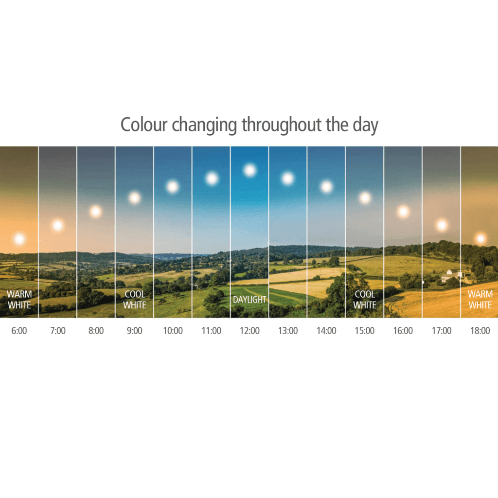 SUE - GLight BACKLIT LED TROFFER ripple free